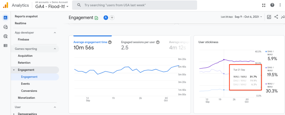 Active Users in Google Analytics 4