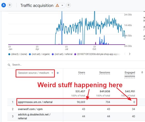 How to Identify and Remove Bot Traffic in Google Analytics 4 - MeasureU