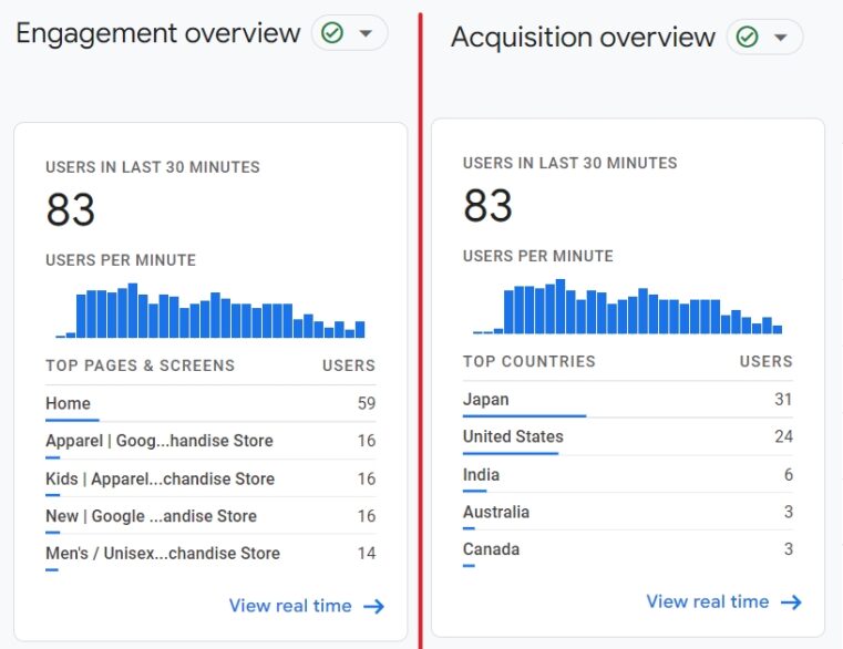 How often does Google Analytics update? Delay or real-time