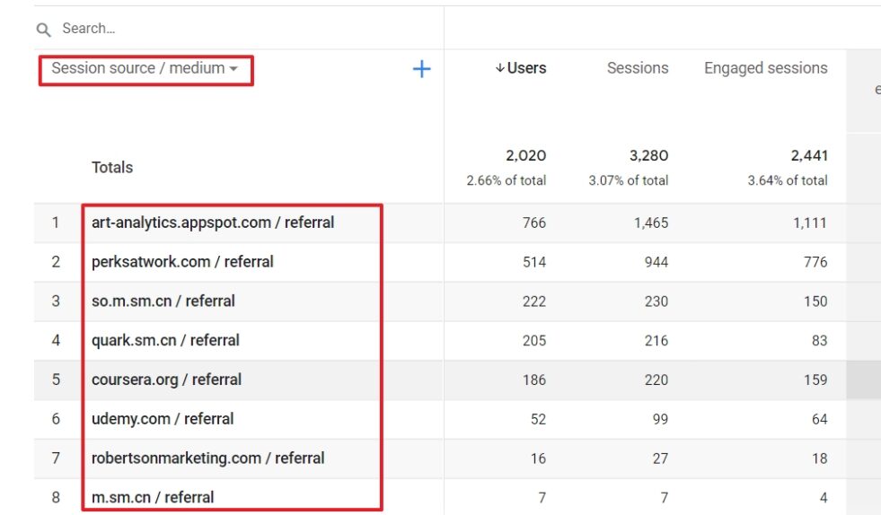 Google Analytics 4 Referral Traffic – The Complete Guide