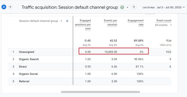 How to Identify and Remove Bot Traffic in Google Analytics 4 - MeasureU