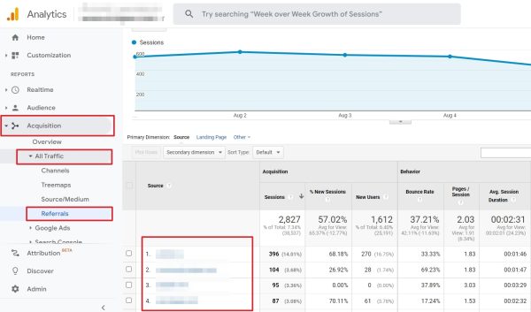 Google Analytics 4 Referral Traffic – The Complete Guide