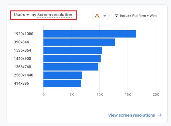 GA4 Browser Size & Screen Resolution Report - UX Metrics